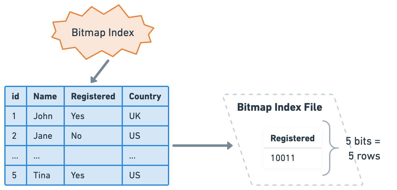 Database Indexing Strategies - ByteByteGo Newsletter