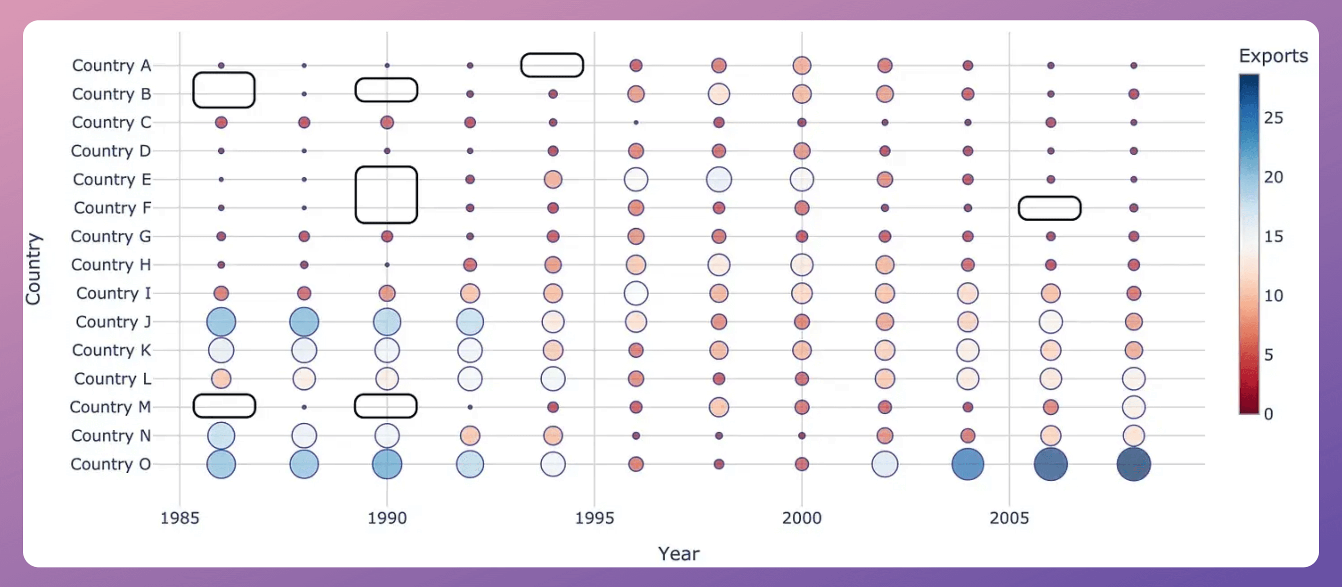 Bubble Charts vs Bar Plots - by Avi Chawla