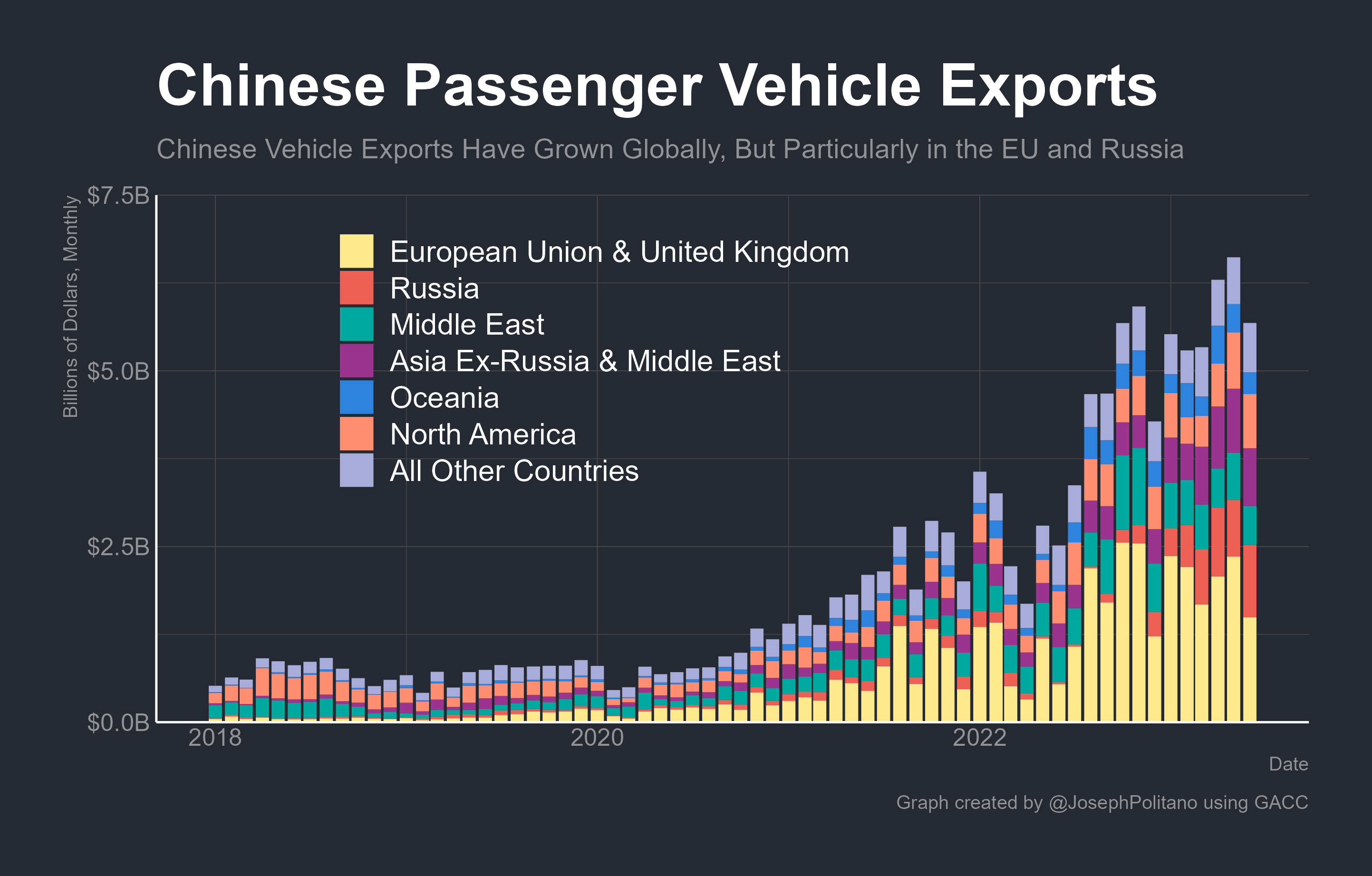 How China Suddenly Became a Car Export Powerhouse