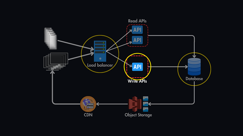 What is Single Point of Failure (SPOF) in System Design?