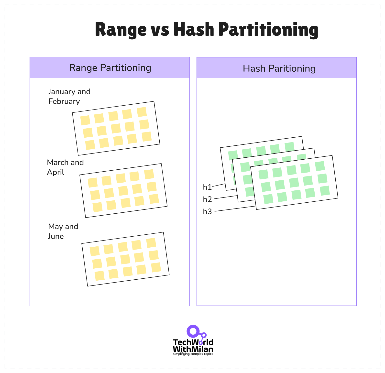 What I learned from the book Designing Data-Intensive Applications?
