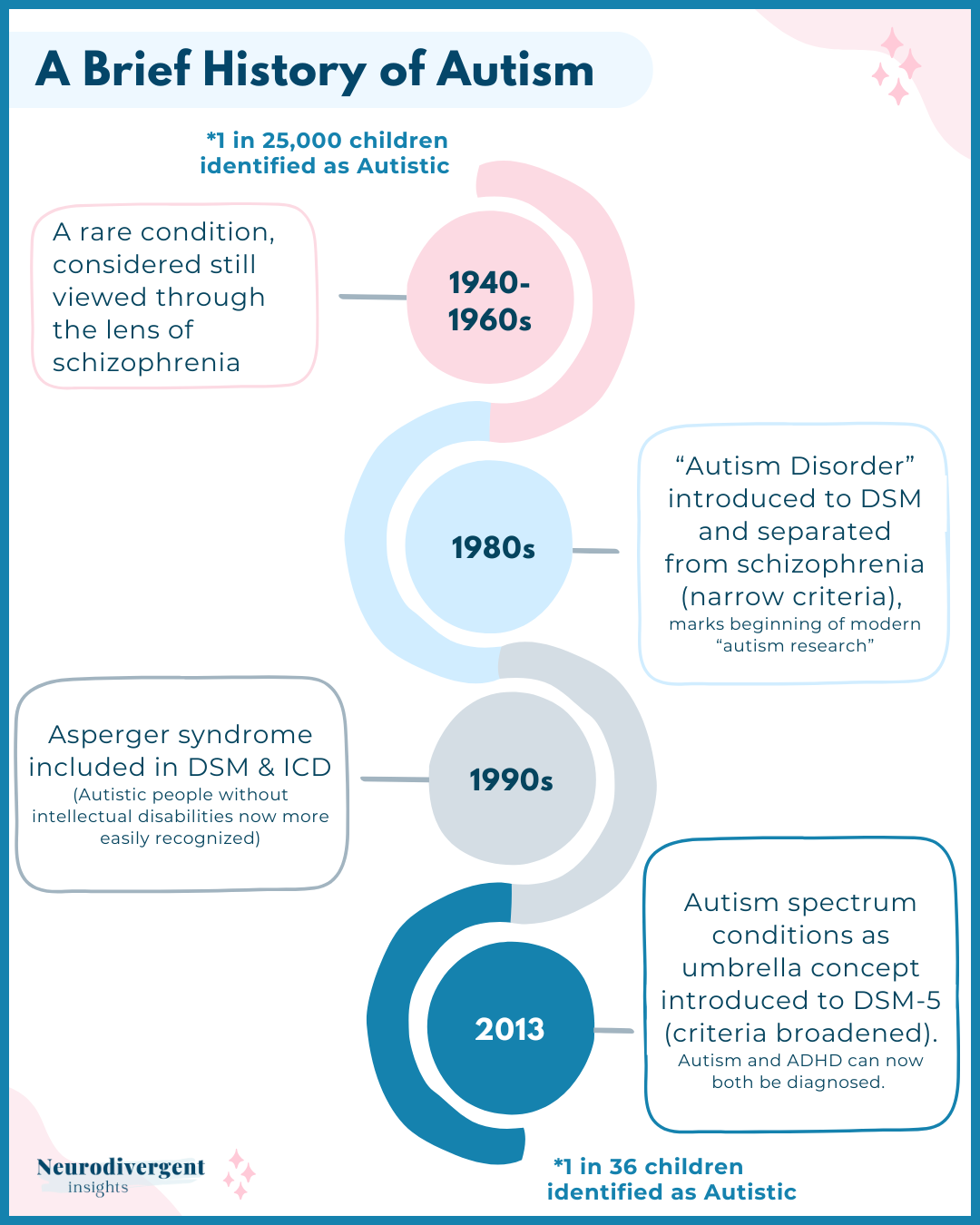 Why are autism diagnoses rising? (Hint: it’s not an epidemic.)