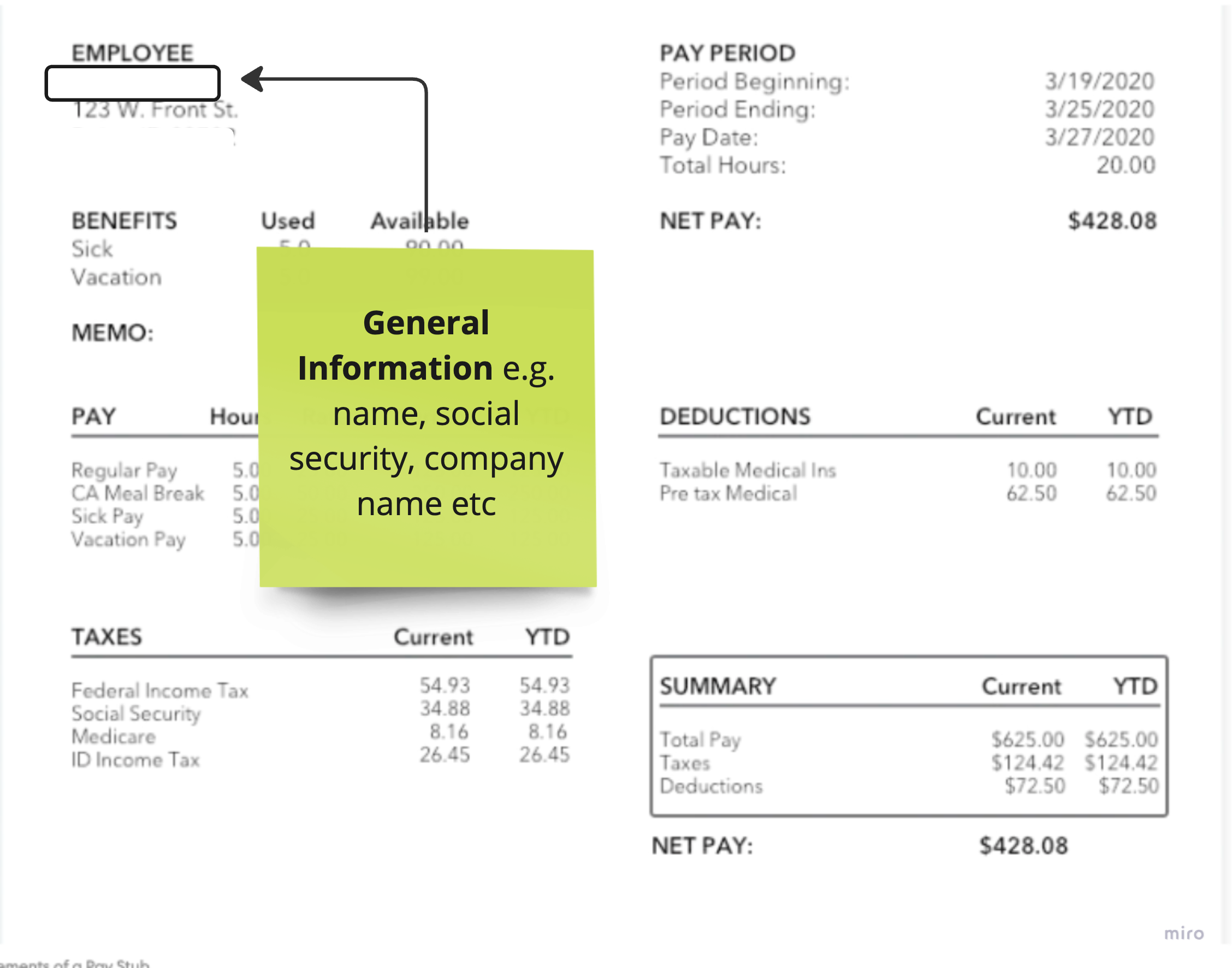 Your payslip - explained - by Jason Leonard - Finbrain 🧠