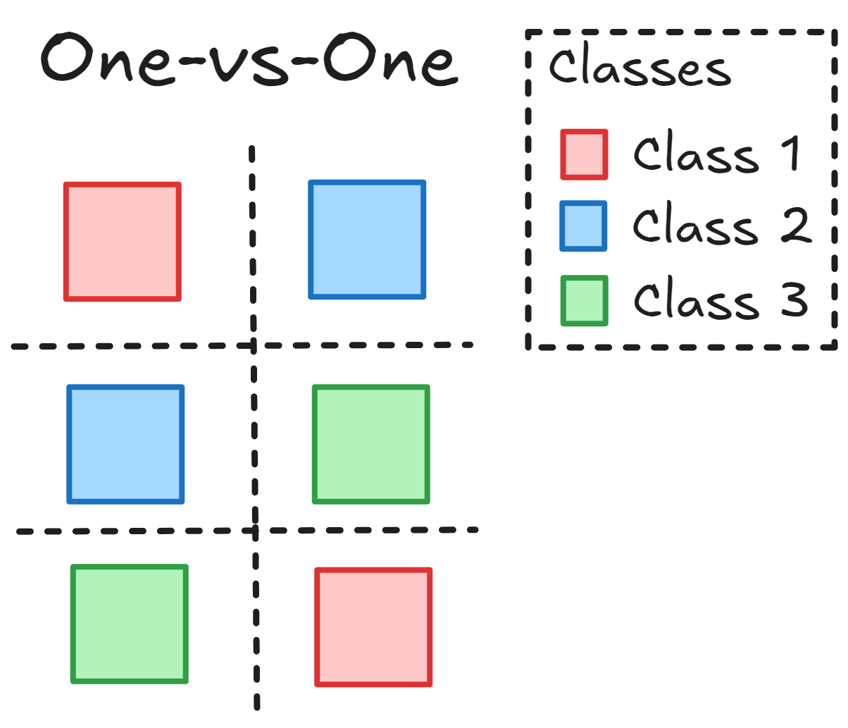 One-vs-All vs. One-vs-One. Which Multi-Class Classification Strategies ...