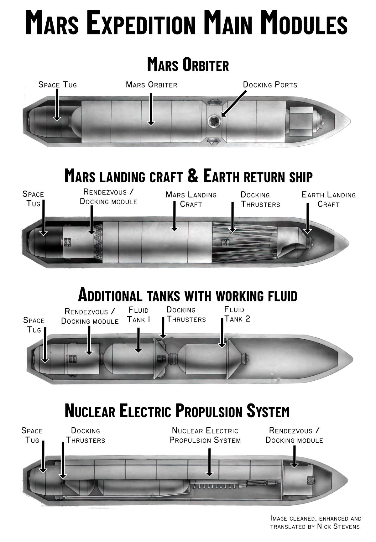 1987 Nuclear Mars Mission, using Energia