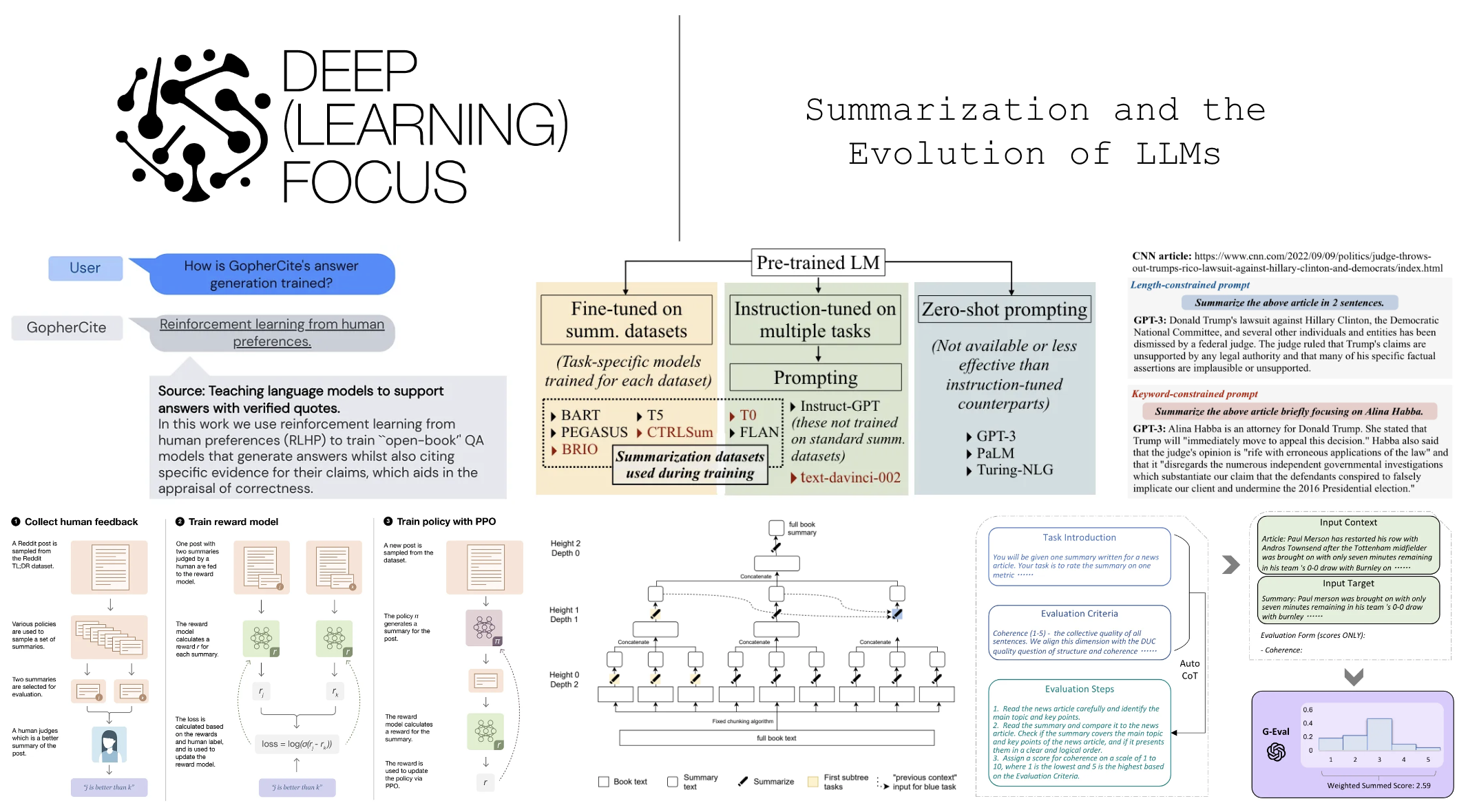 Summarization and the Evolution of LLMs