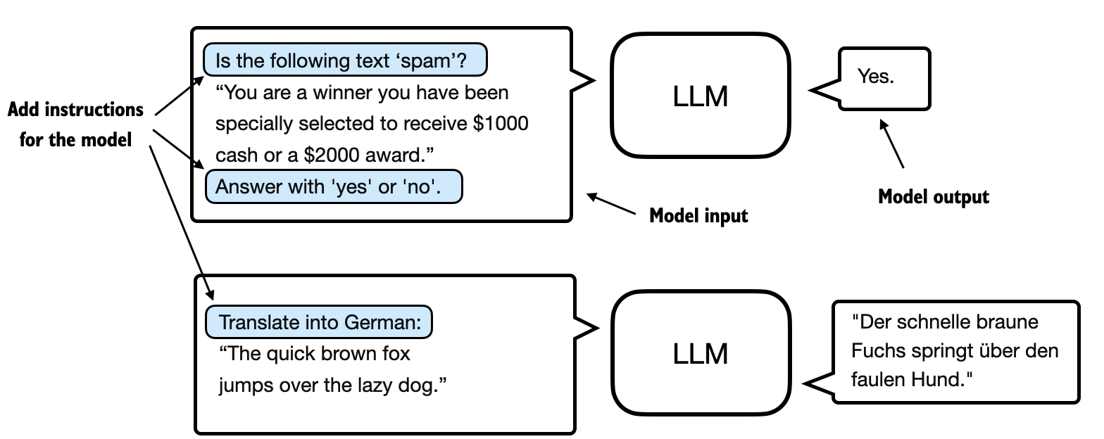 Building A Gpt Style Llm Classifier From Scratch