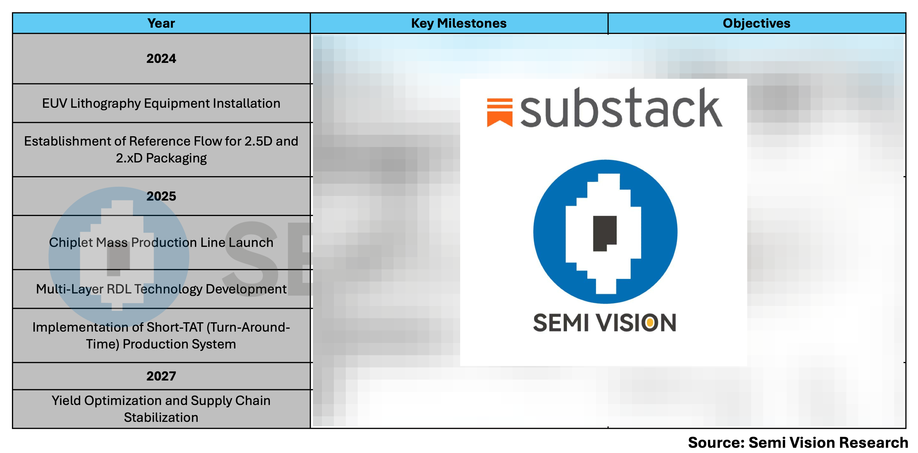 Rapidus 2nm ? What's Next for Japan Semiconductor