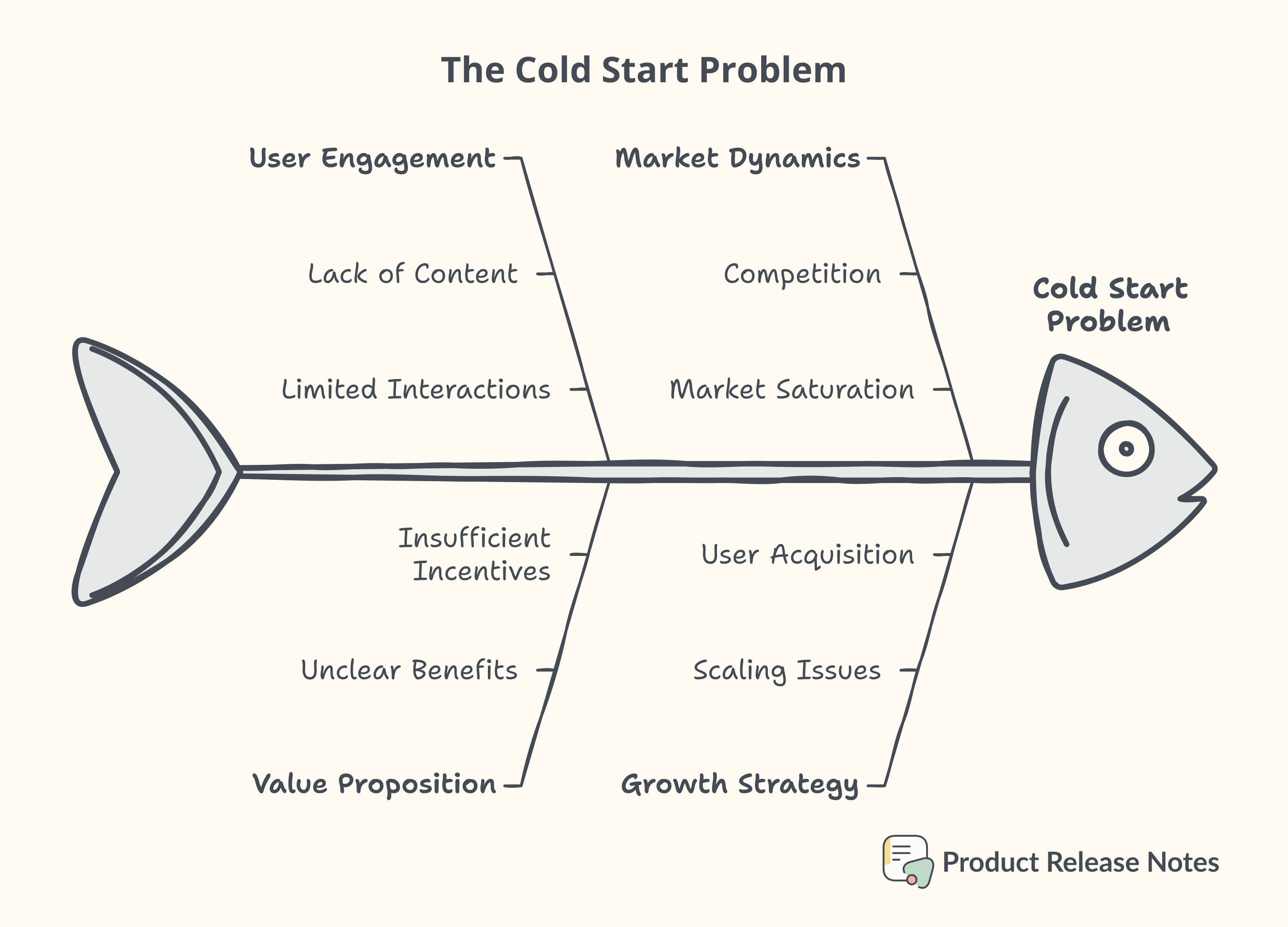 What Happened To Polywork? An Eye-opening Story Of Fail Growth