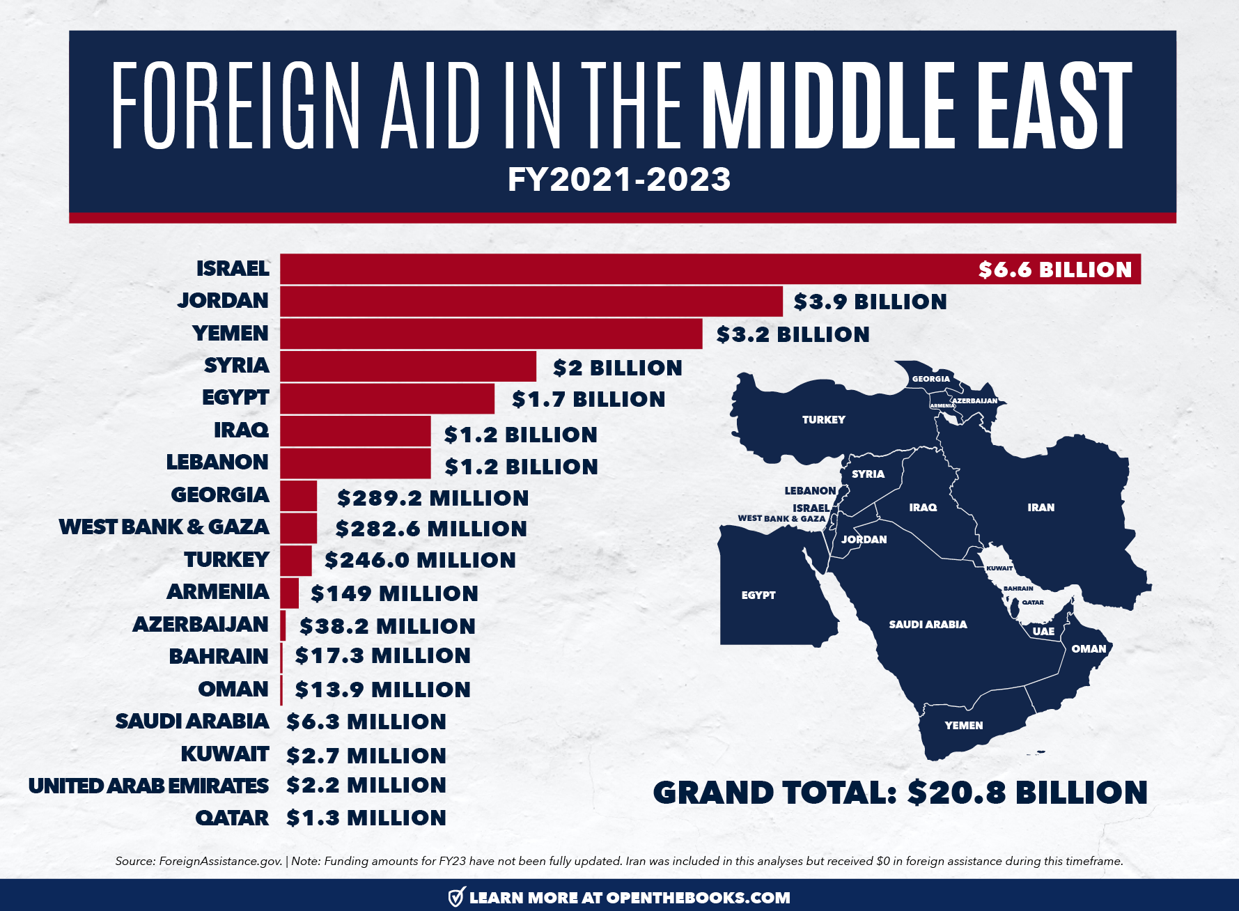 Middle East Received $21 Billion In U.S. Foreign Aid Under Biden ...