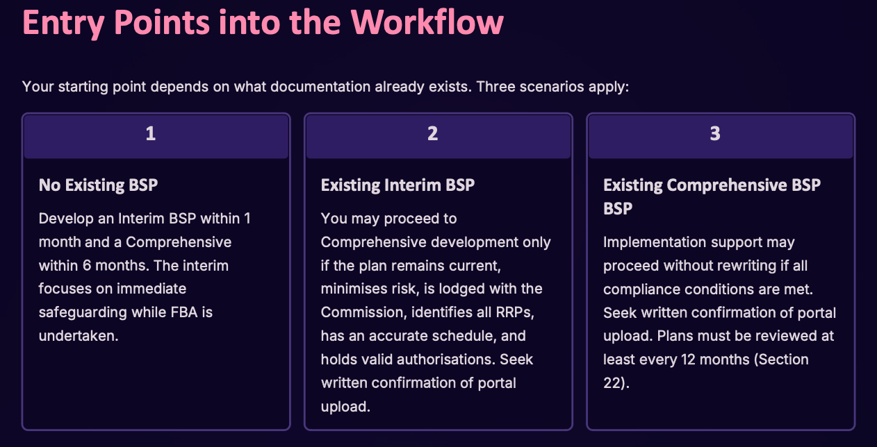 The Updated Behaviour Support Workflow: What the NDIS Requires and Why ...