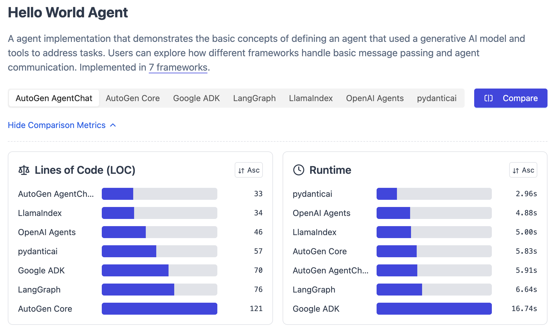 AutoGen vs CrewAI vs LangGraph vs PydanticAI vs Google ADK vs OpenAI Agents .... Which Multi ...