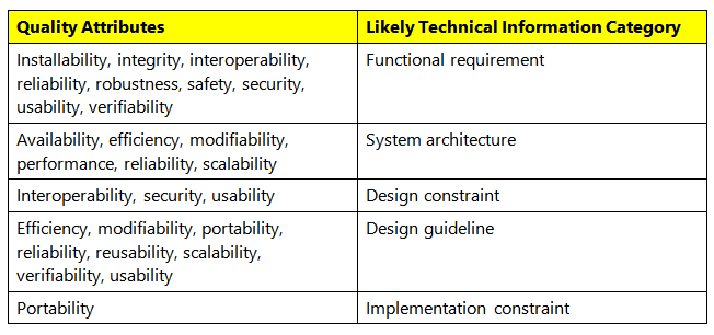 The 6 Most Important Requirements Practices