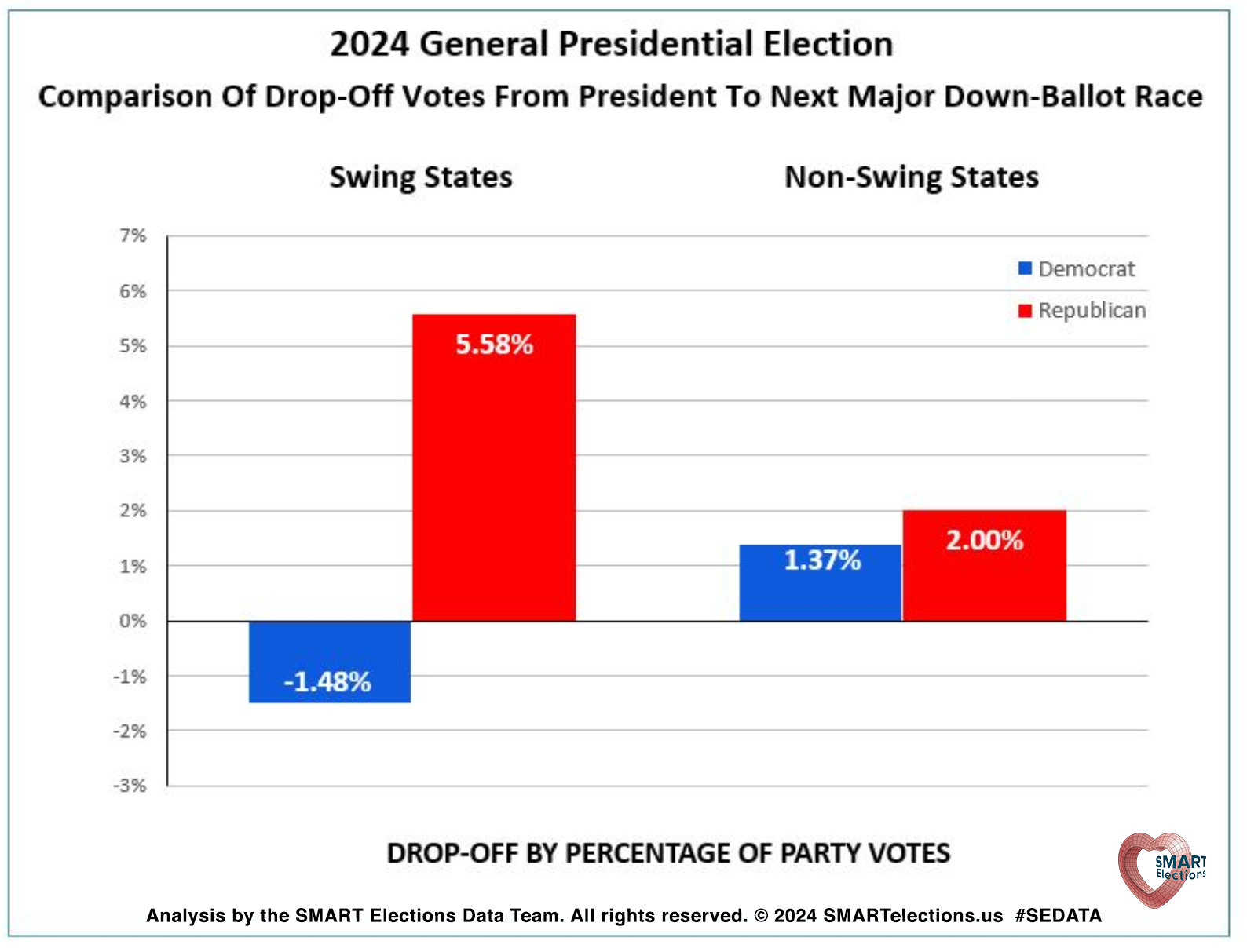 Strange Numbers - by SMART Elections and Lulu Friesdat
