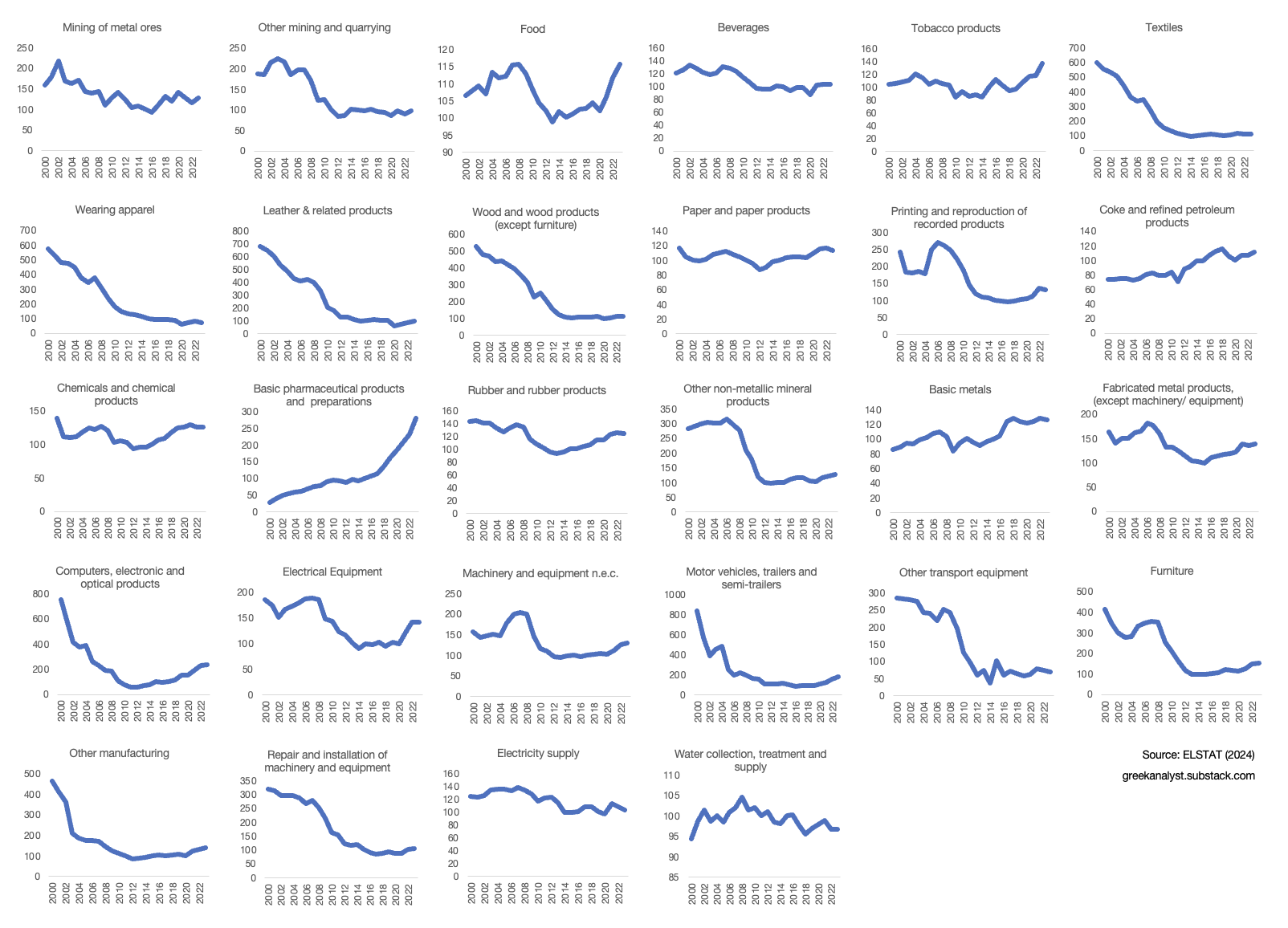 The Greek manufacturing sector - The Greek Analyst