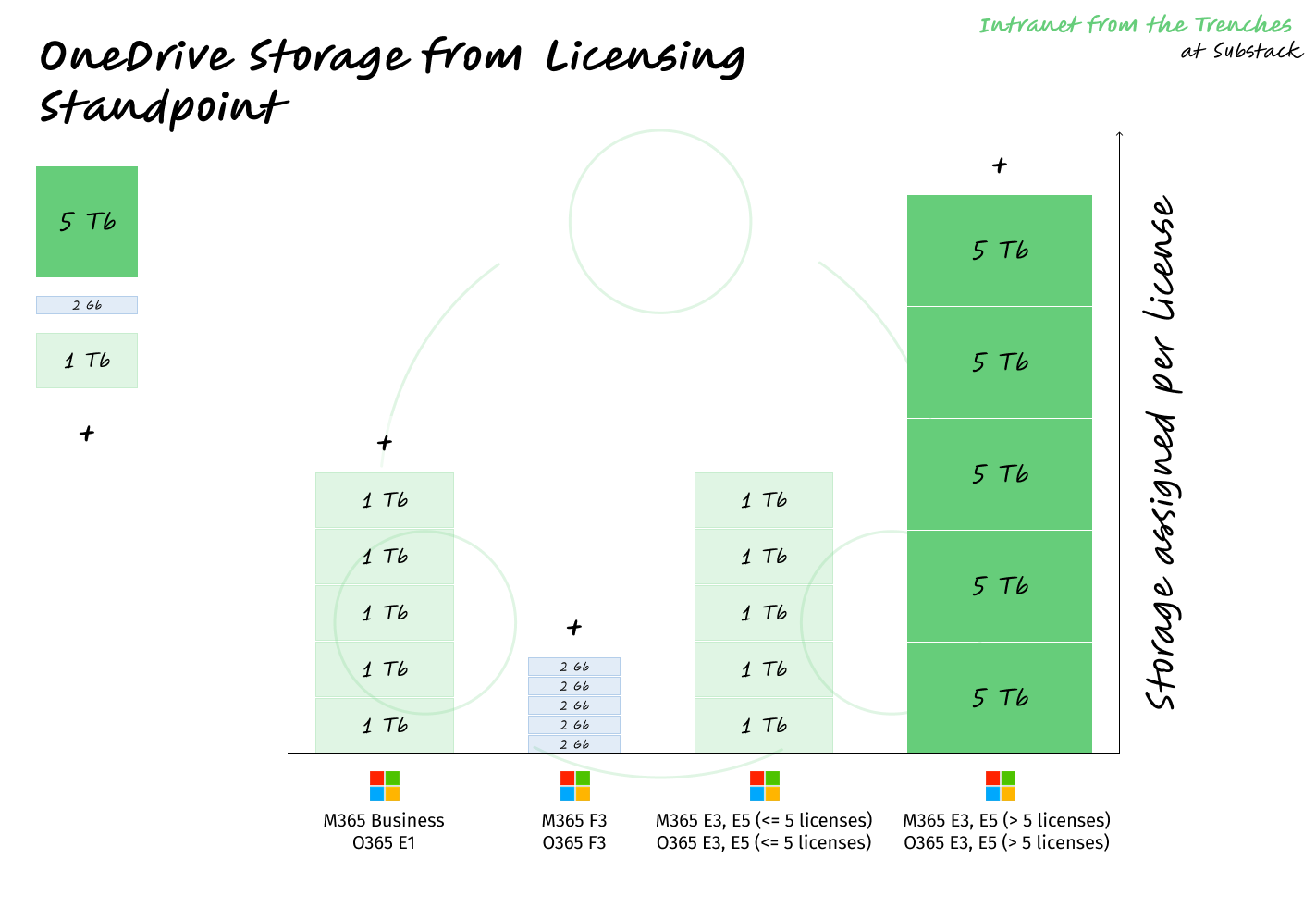 How to Manage OneDrive Storage Quotas Effectively