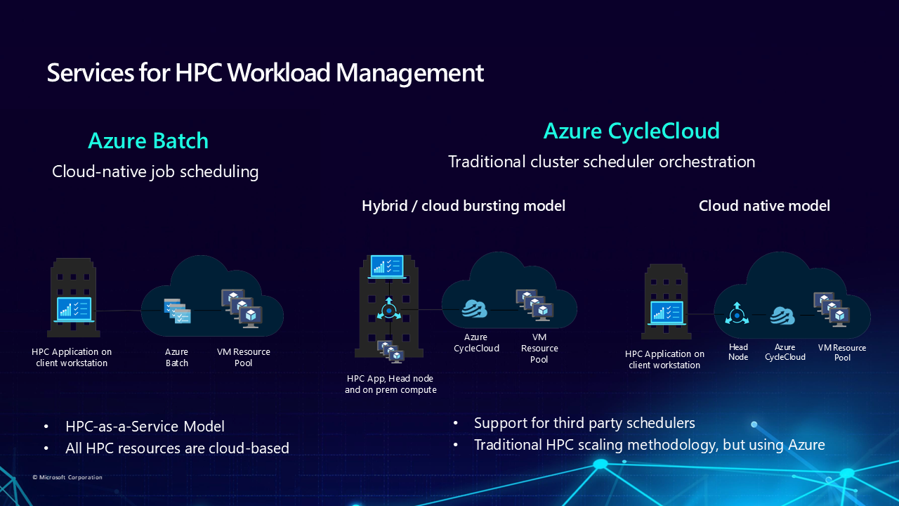 A Beginner's Guide to Azure CycleCloud for Scientific Computing