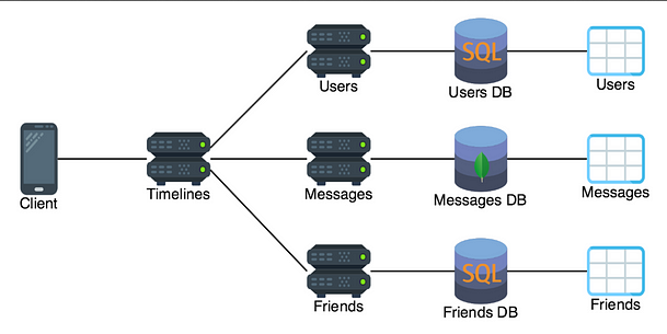 EP 23 - 10 Microservices Principles and Best Practices for Java Developers