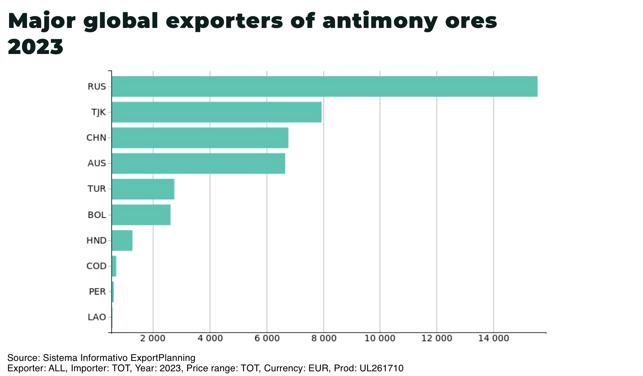 Why are antimony prices exploding - The Oregon Group