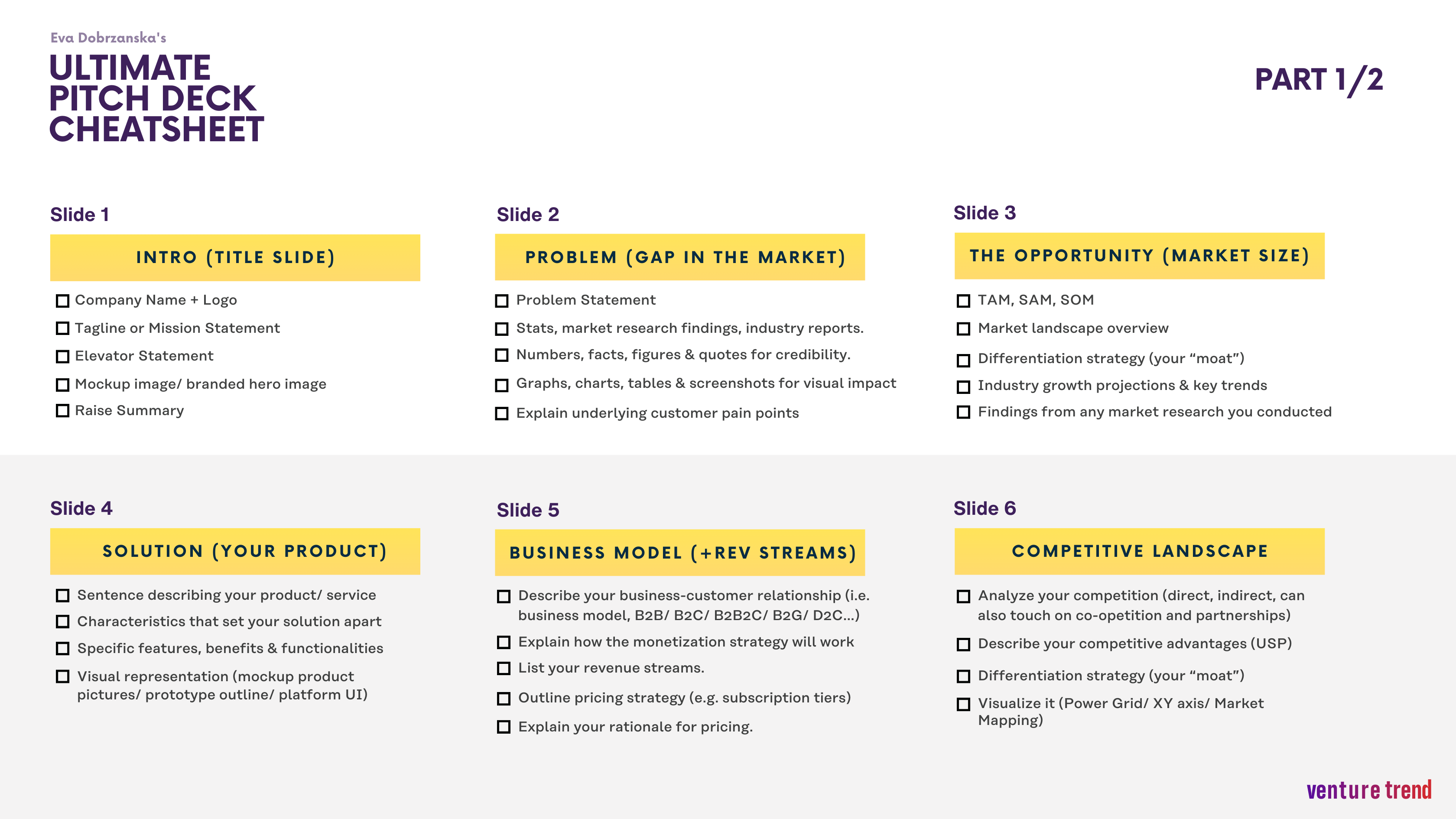The Ultimate Pitch Deck Guide: what goes on each slide? [1/2]