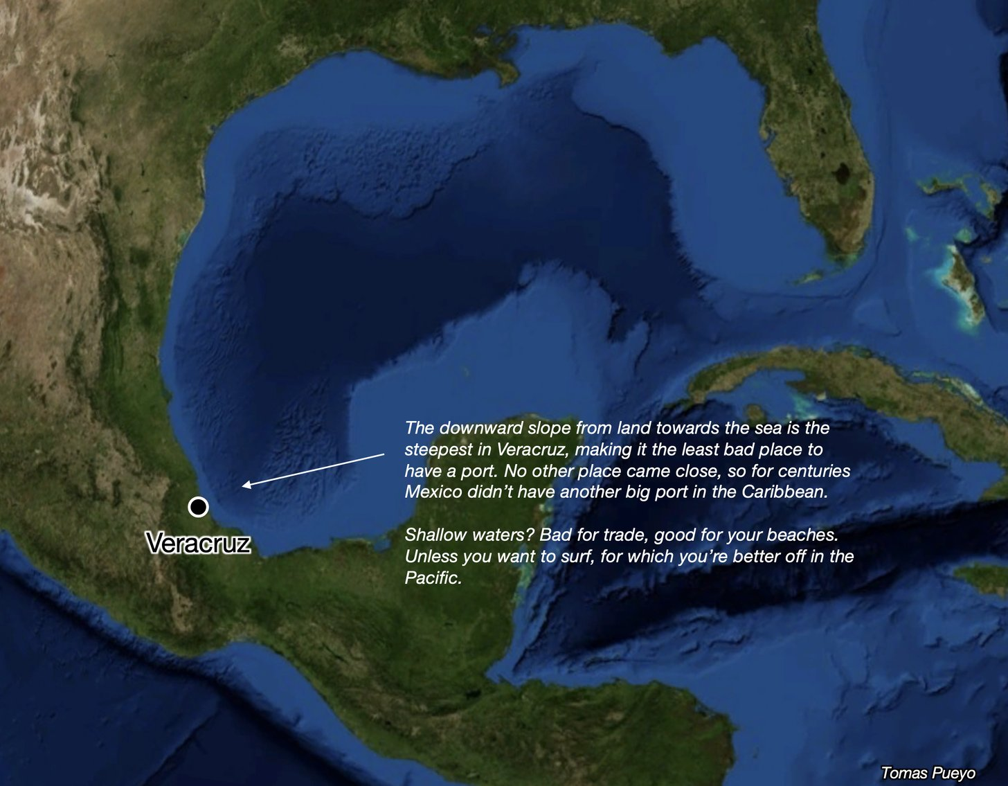 Why Mexico Is Poorer than the US - by Tomas Pueyo