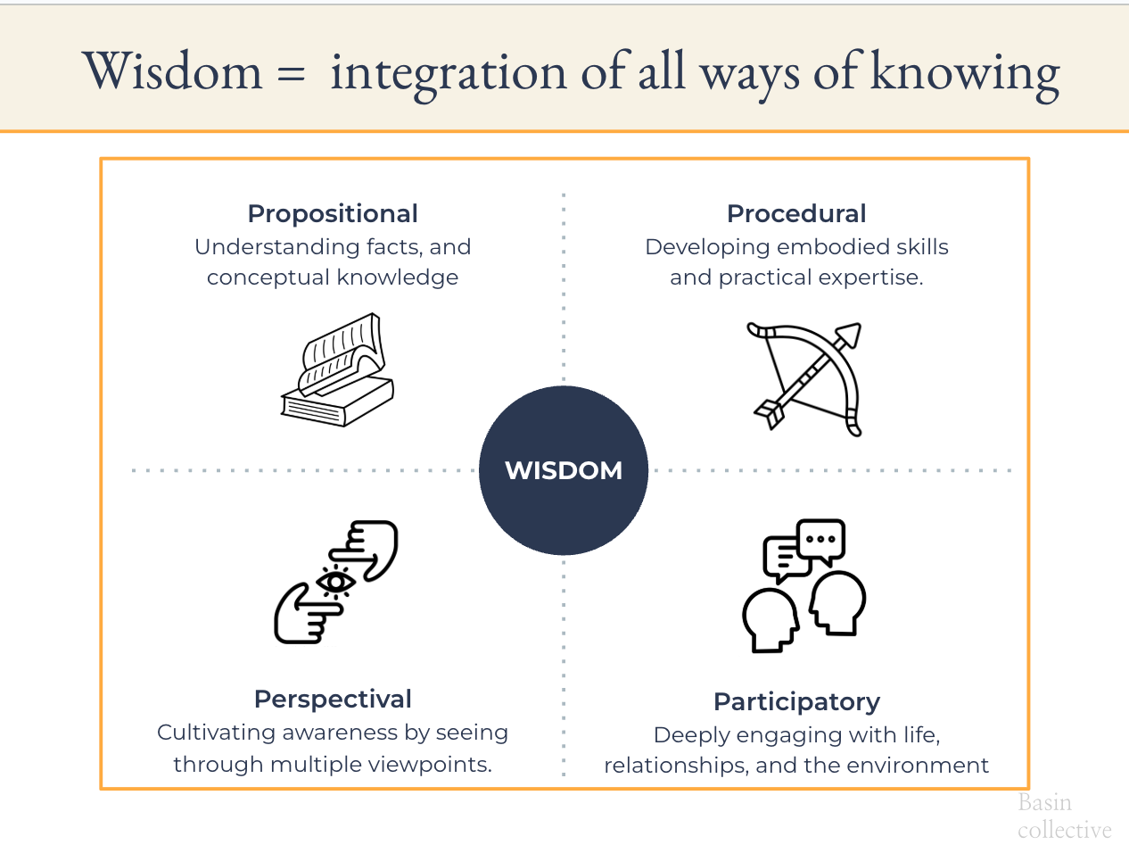 Birth of the Wisdom Economy - by Nicolas Michaelsen