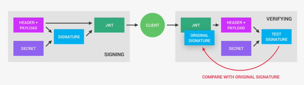 JWT: Understanding JSON Web Tokens - by Shailesh Agarwal