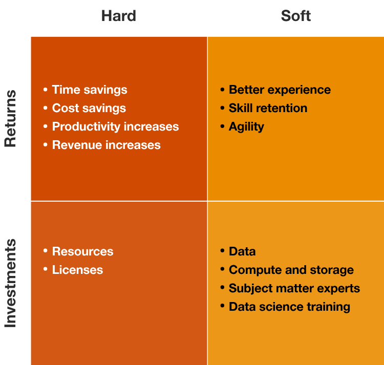 How to calculate AI ROI for your business