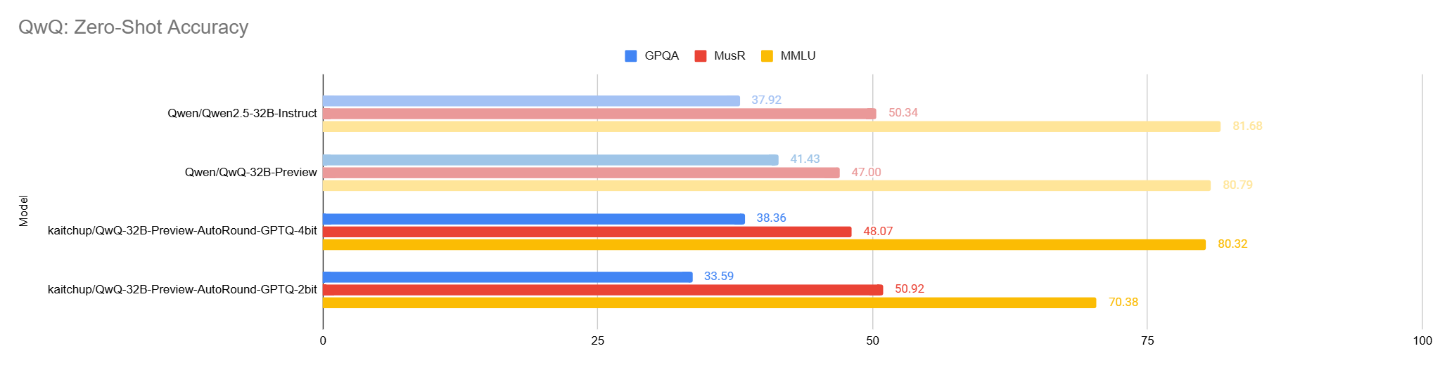 Reasoning with QwQ and QvQ on Your Computer