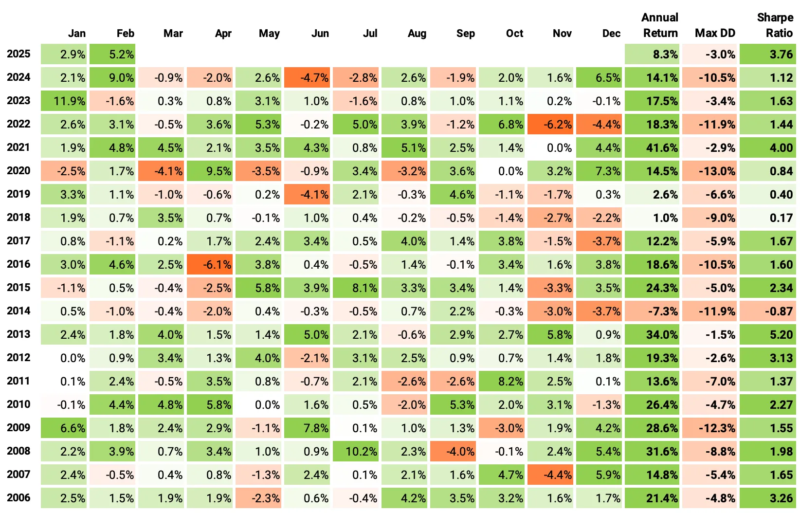 Learning to Rank - by Quantitativo - Quant Trading Rules
