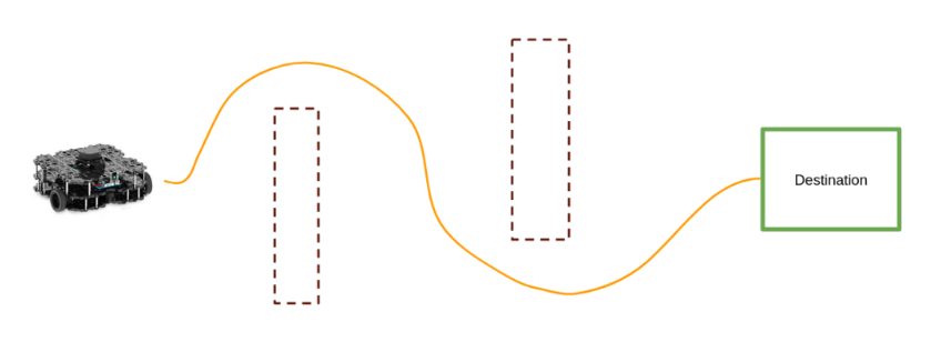 INTRODUCTION TO NAVIGATION 2 STACK - by Fiona Opiyo
