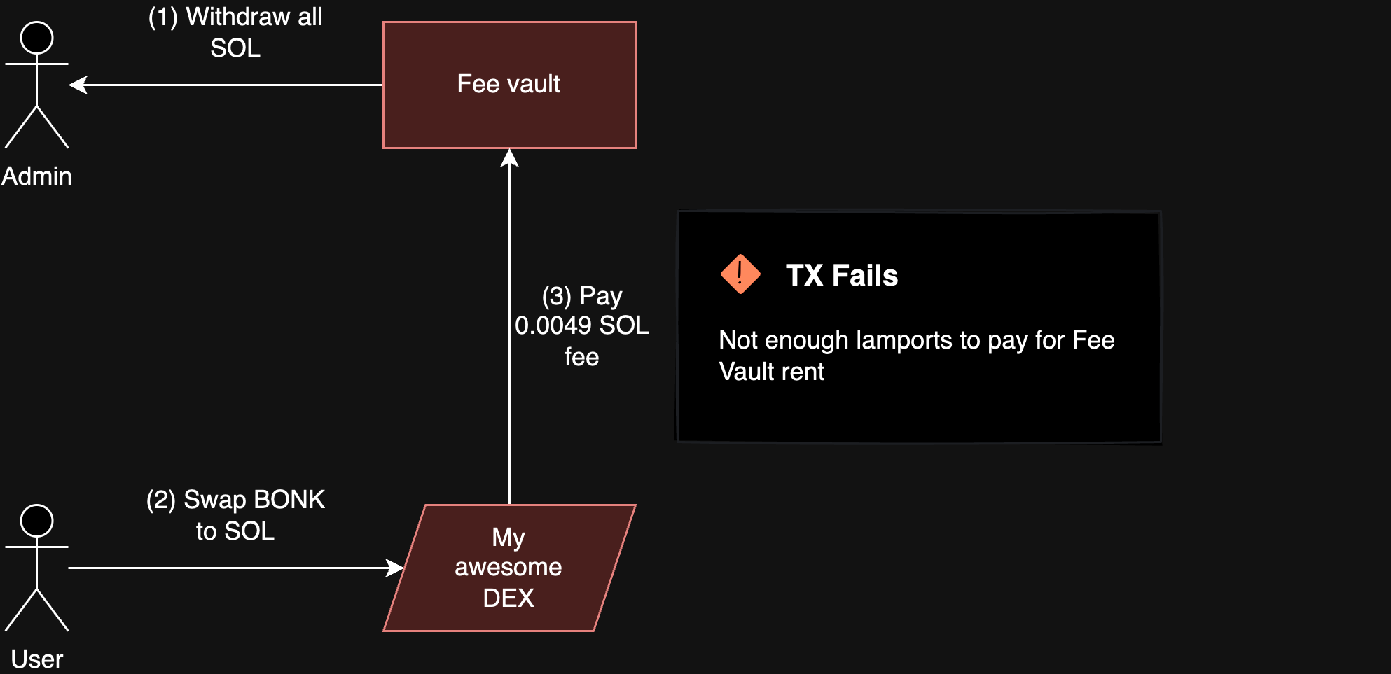 Solana Wrapped SOL (WSOL) - all you need to know