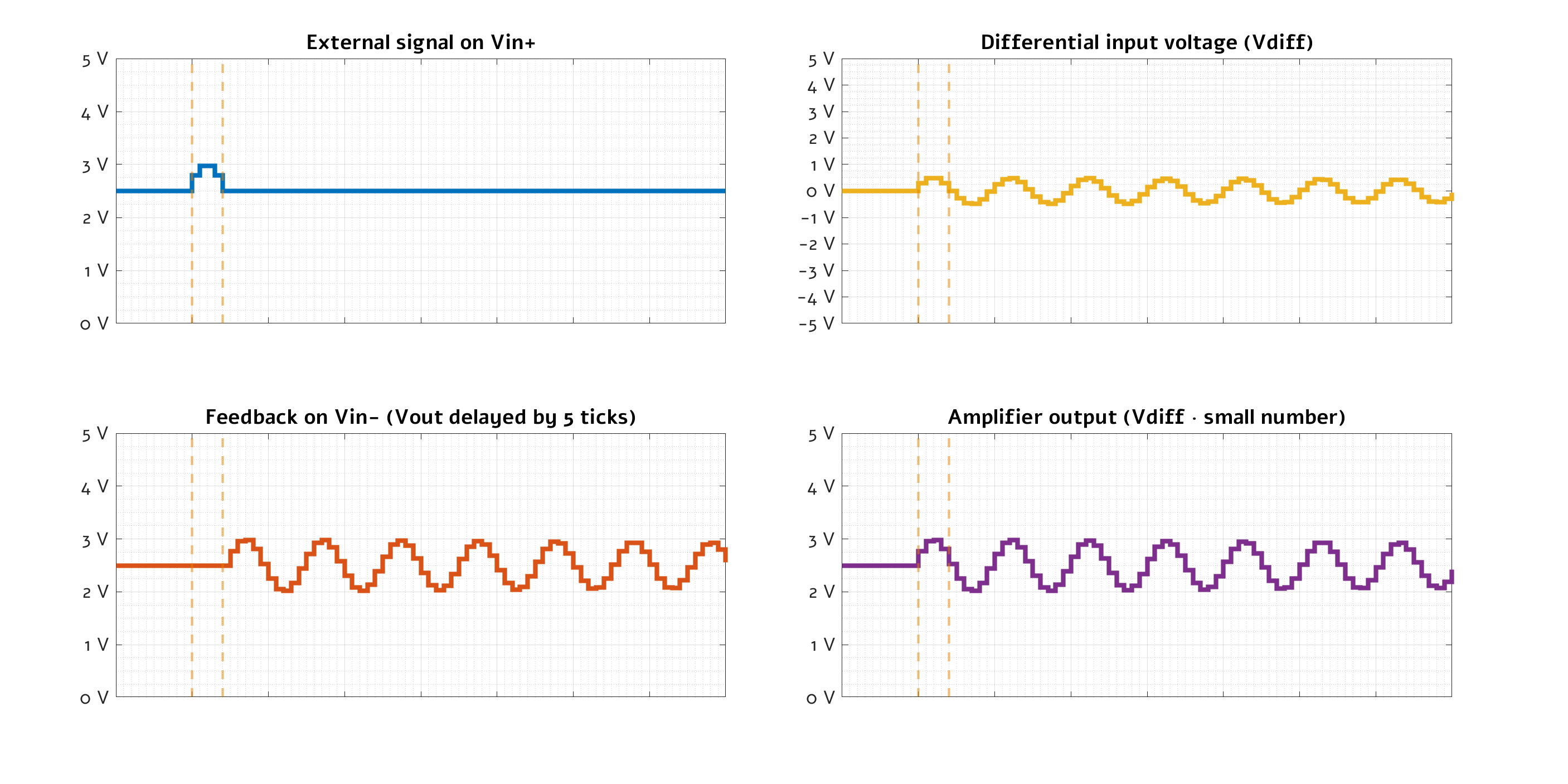 Deep dive: the (in)stability of op-amps - lcamtuf’s thing