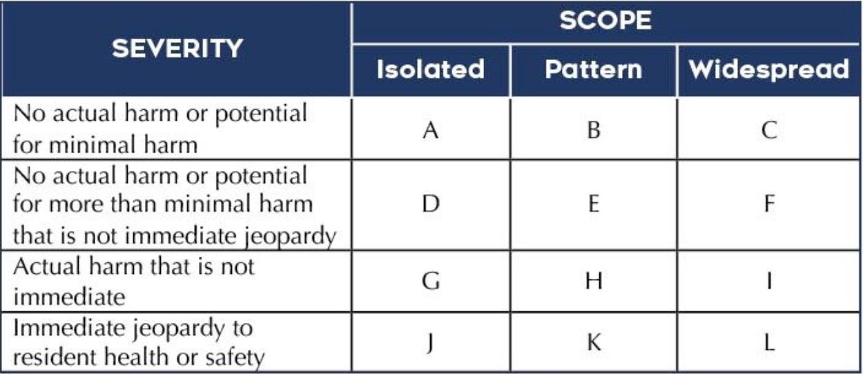 Understanding Scope and Severity - by Dustin Phillips