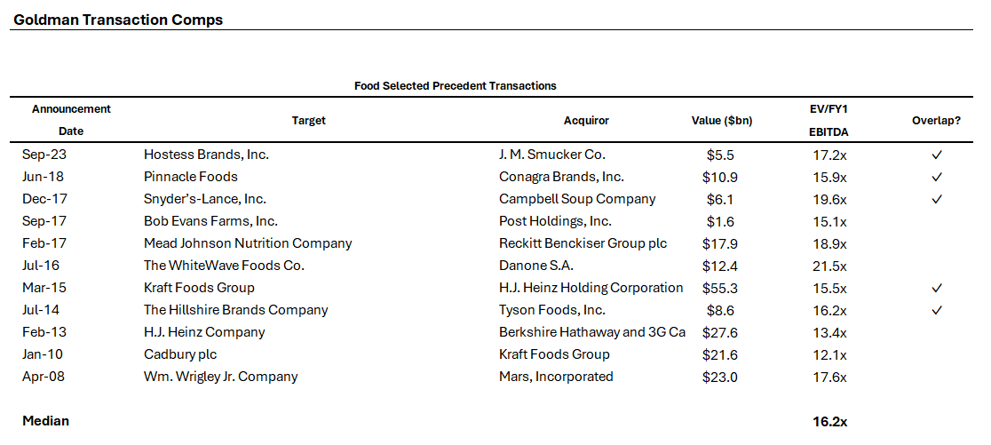 Digging Into the Mars-Kellanova Merger (Part III)