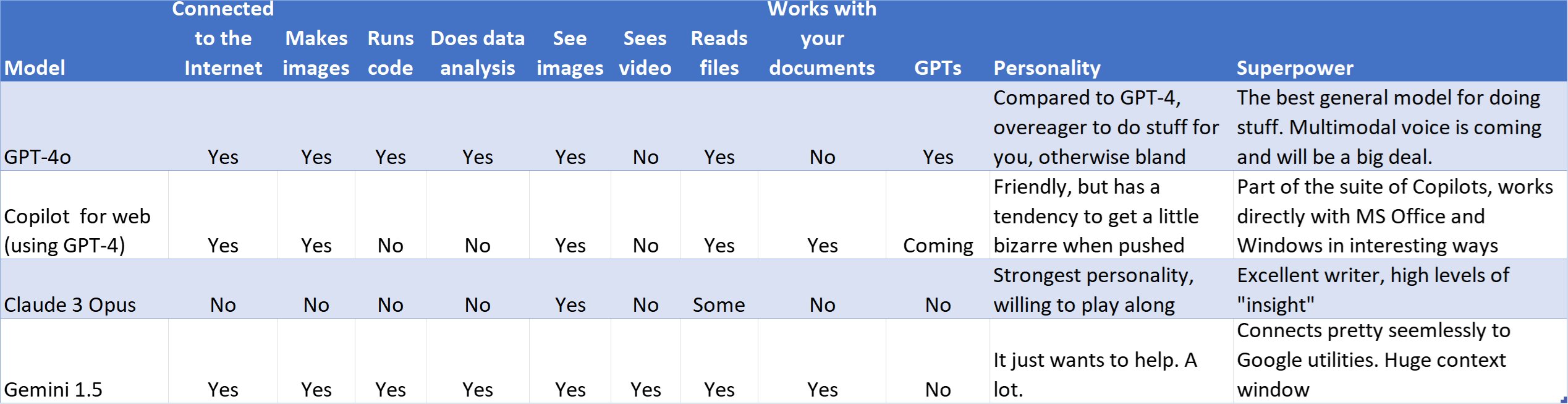 Doing Stuff with AI: Opinionated Midyear Edition