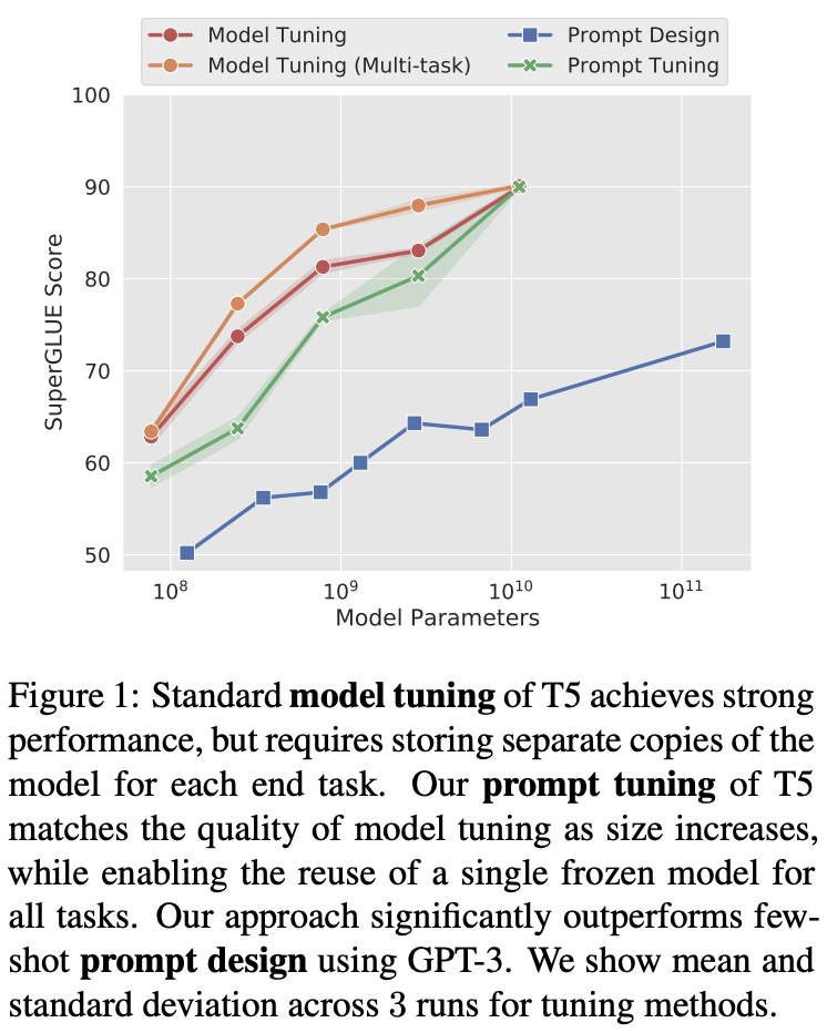 Advanced Prompt Engineering - by Cameron R. Wolfe, Ph.D.