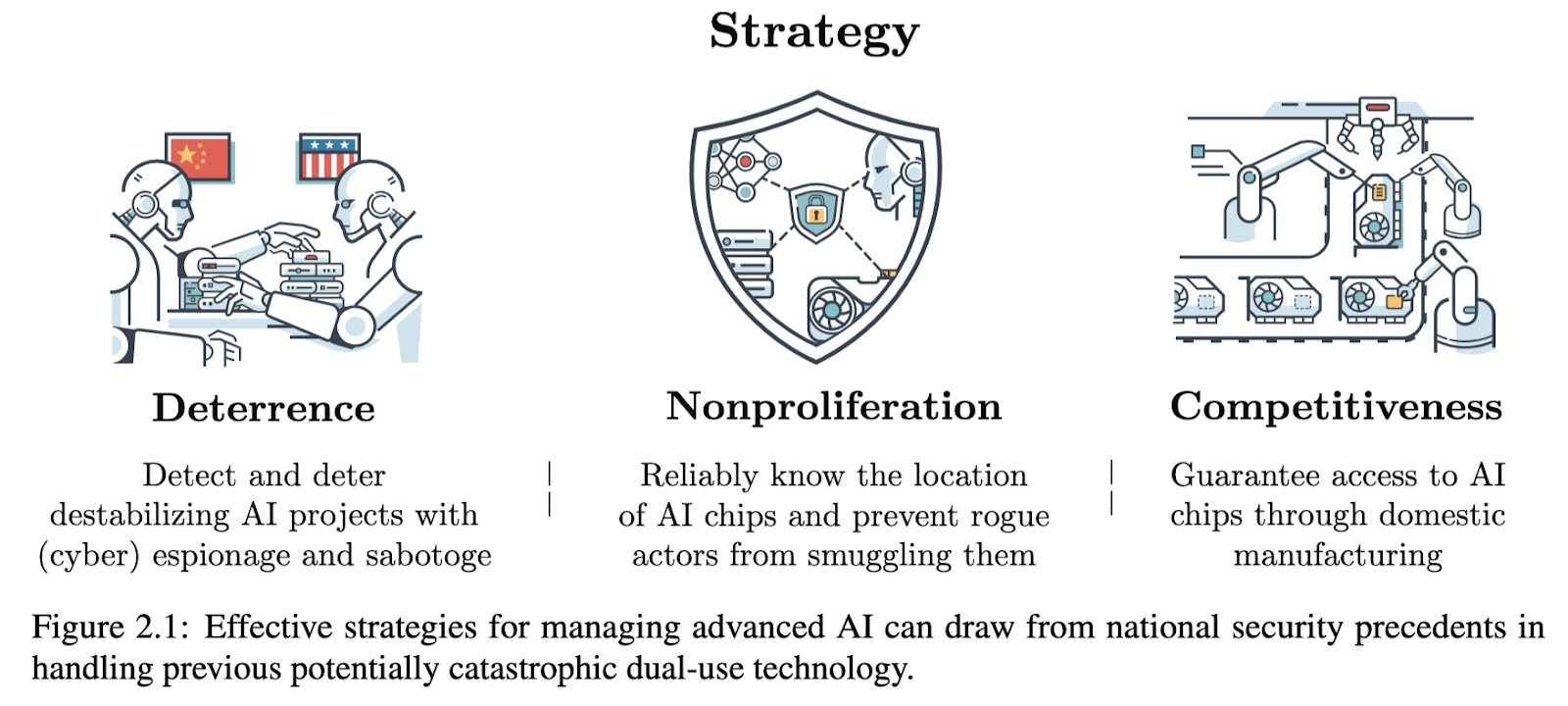 AI Safety Newsletter #49: Superintelligence Strategy
