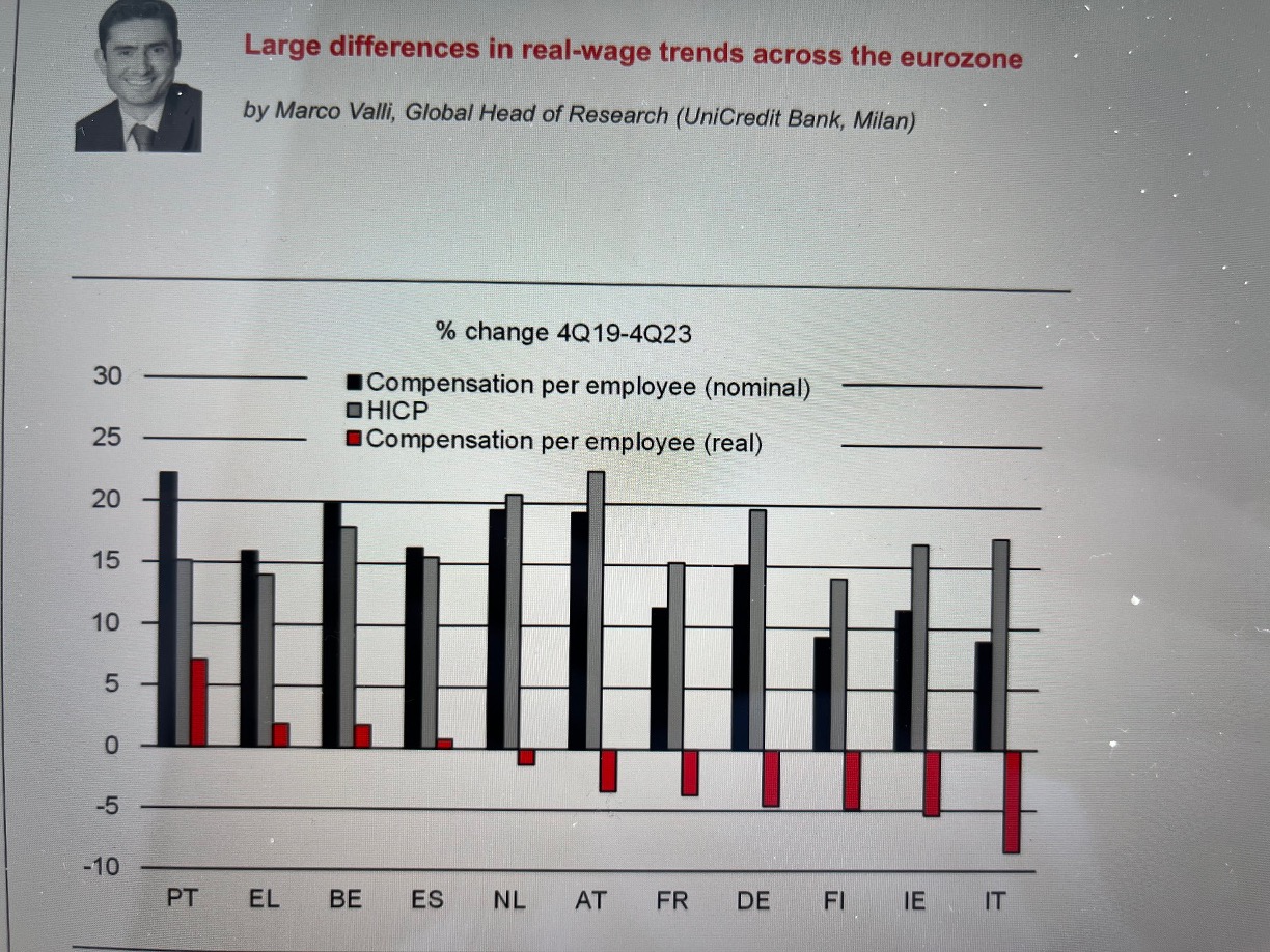 Salaries in Greece (2024) - The Greek Analyst