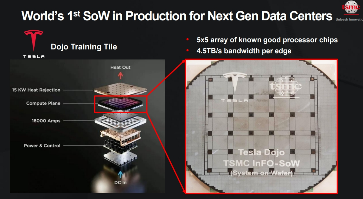 TSMC SoW and Tesla Optimus: Revolutionizing AI Integration and Humanoid ...