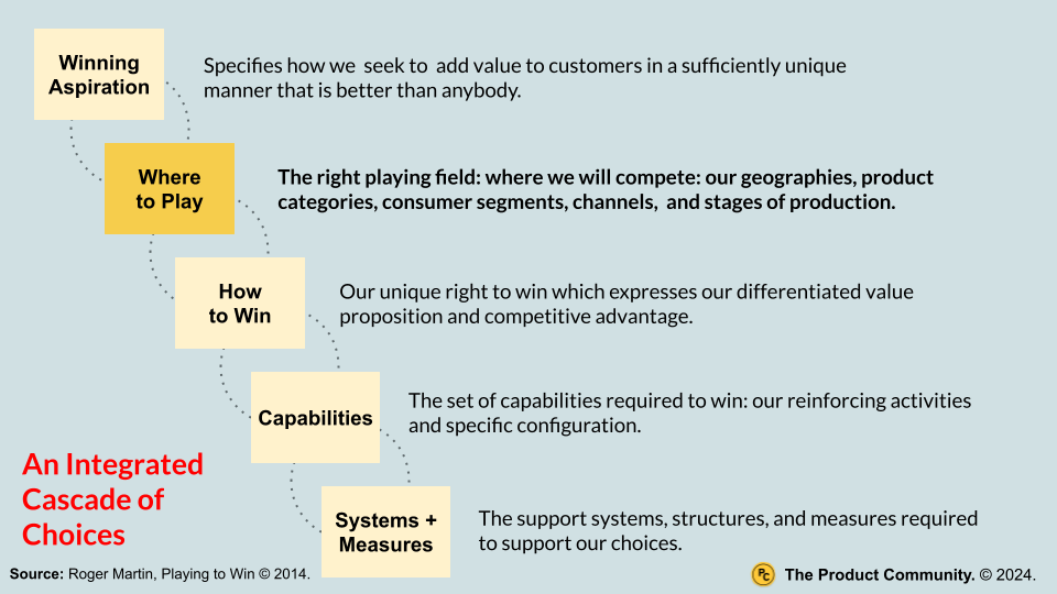 Where to Play - by James Young - The Innovative Association