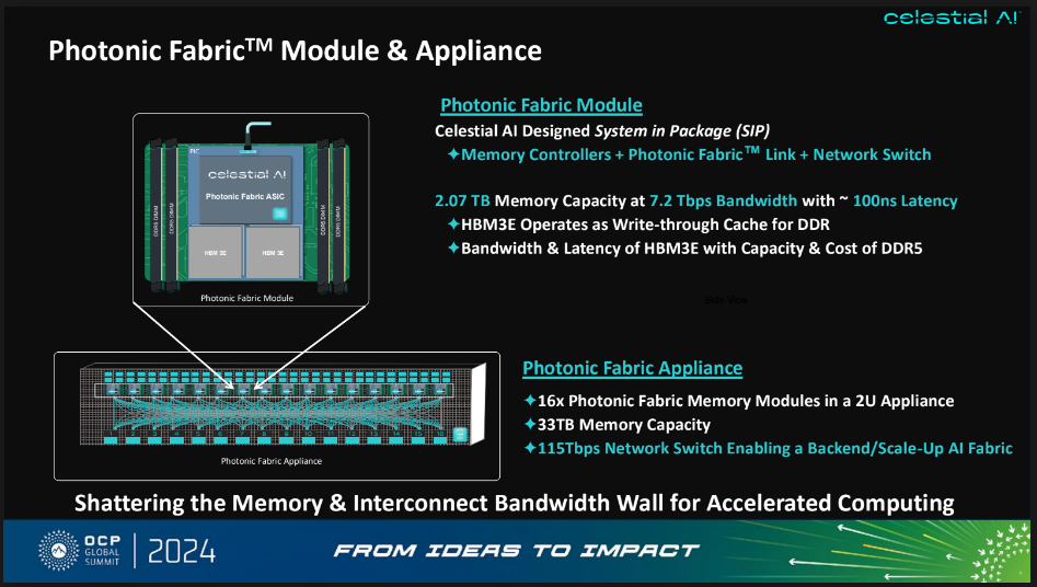 Beyond NVLink: Celestial AI’s Photonic Interconnect Leadership and ...