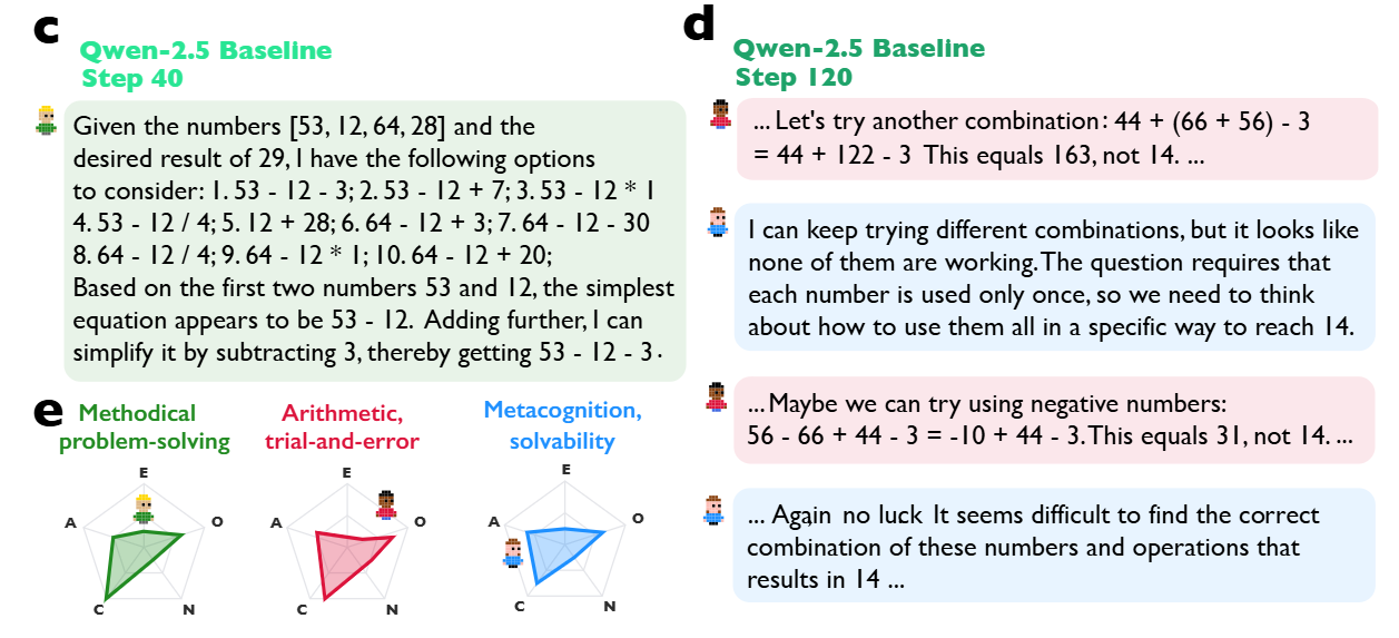 Reasoning Models Generate Societies of Thought - ArXivIQ