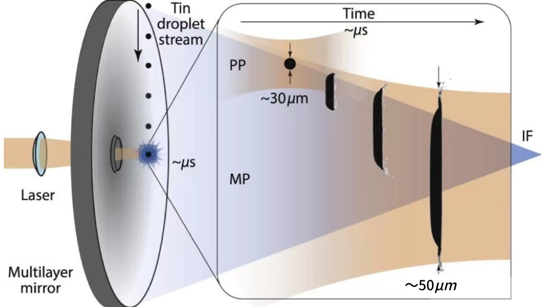 China May Be Constructing EUV Lithography Machines on a Massive Scale