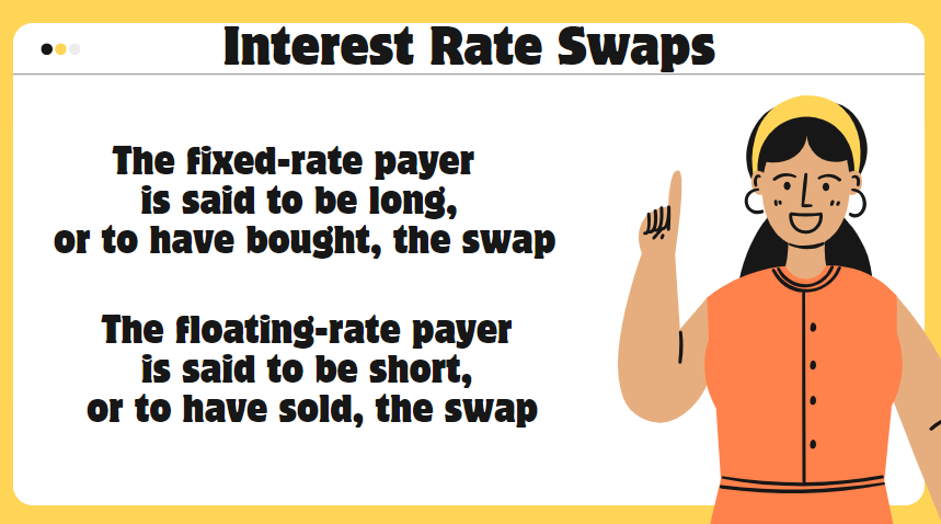 Understanding Interest Rate Swaps: A Guide to Calculations