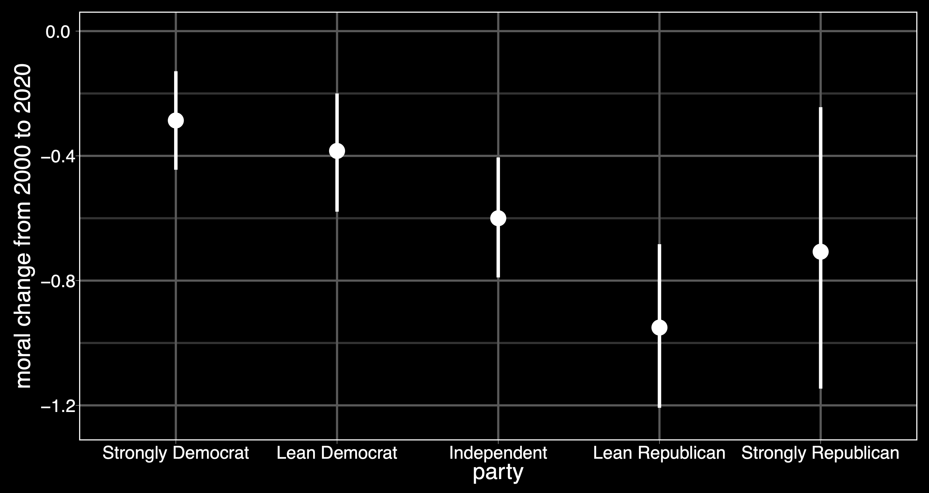 The illusion of moral decline - by Adam Mastroianni