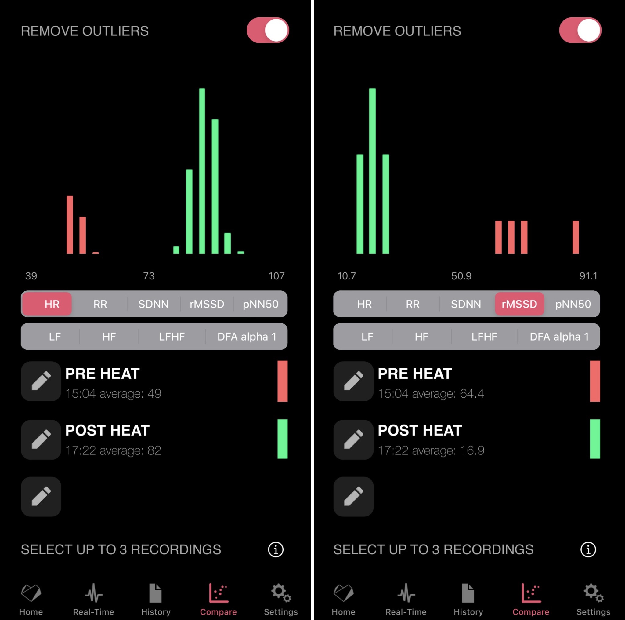 Heart rate variability (HRV) analysis before and after exercise