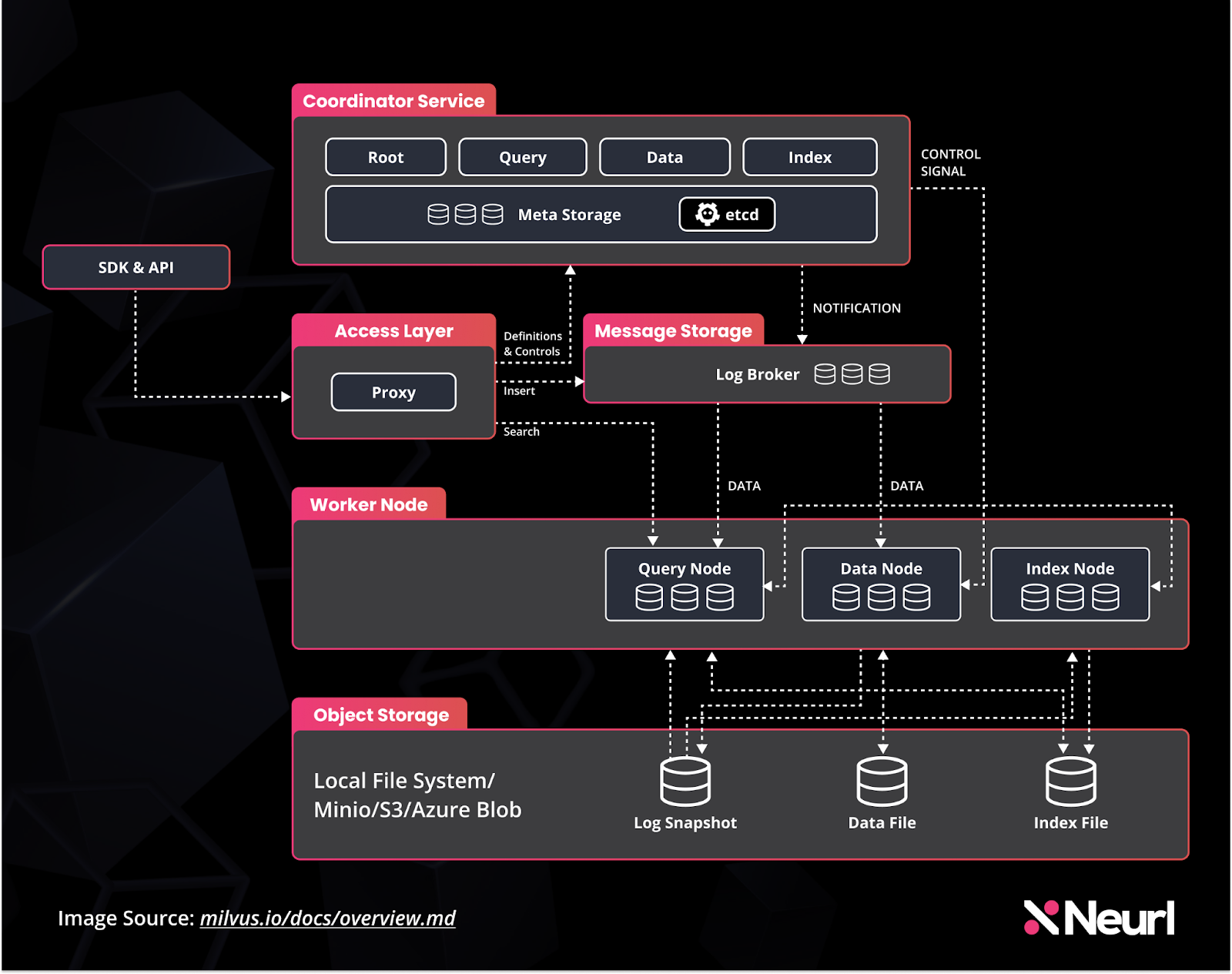Top 6 AI Vector Databases Compared (2025): Which One Should You Choose ...