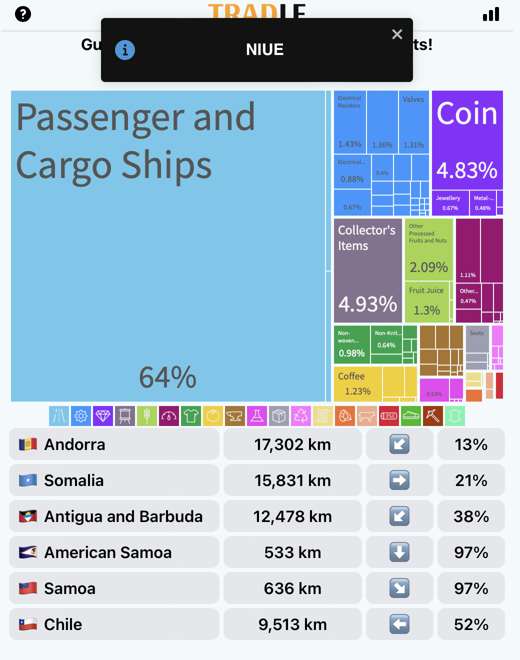 Tradle: A New Game to Guess Countries by Exports & GDP