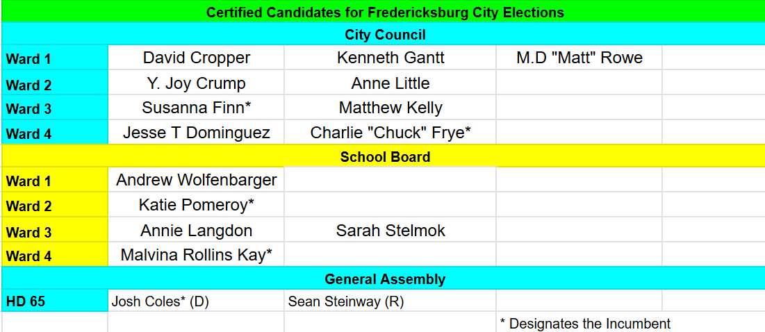 Election Guide 2025: Fredericksburg - FXBG Advance